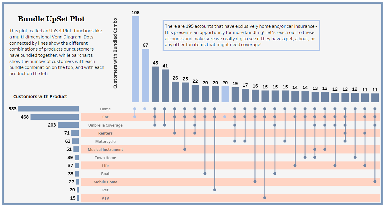 storytelling with data